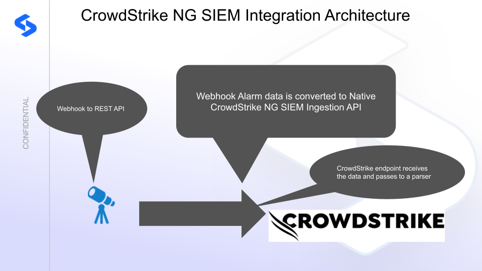CrowdStrike Next-Gen SIEM Zero Trust Log Ingestion and Alerting